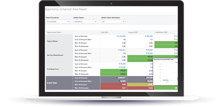 CRM Dynamics Reporting | CRM Software Dynamic Reporting